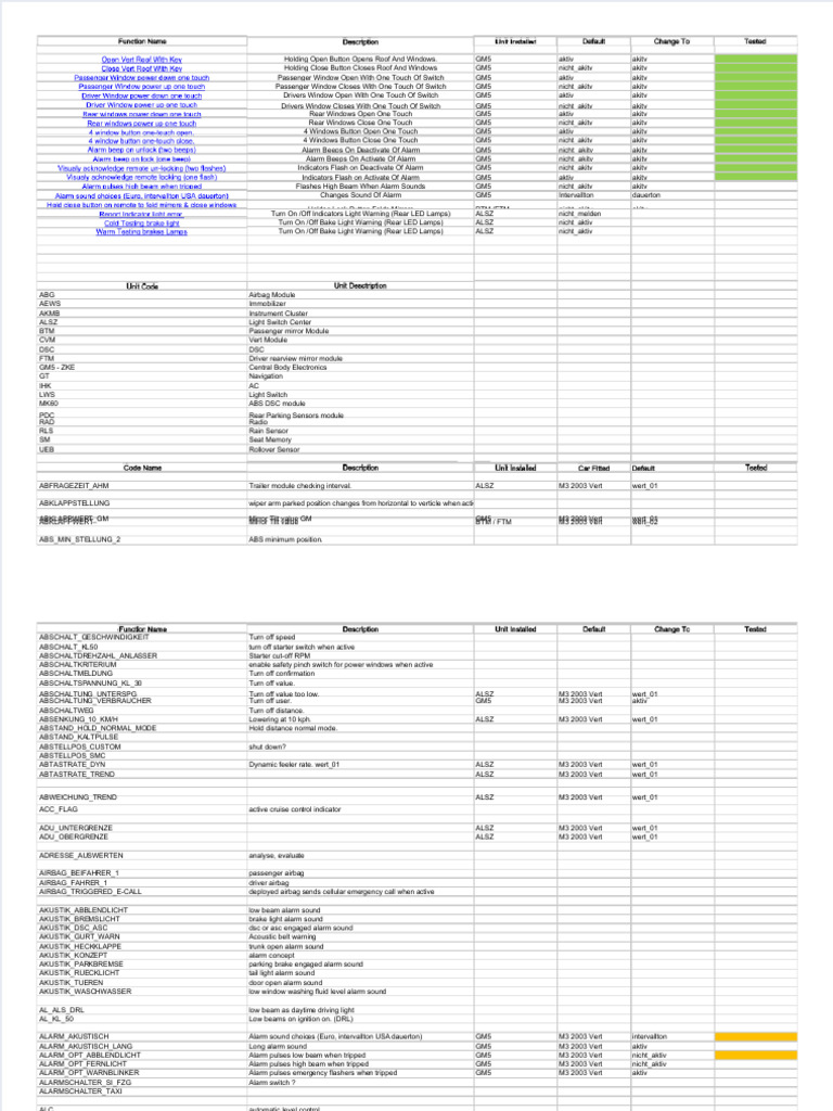 Dokumen - Tips - BMW E46 Code List Code | PDF