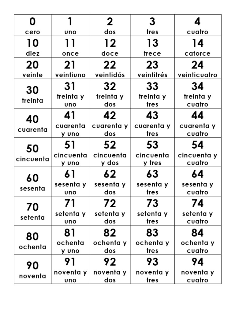 Números del 00 al 99 en español | PDF
