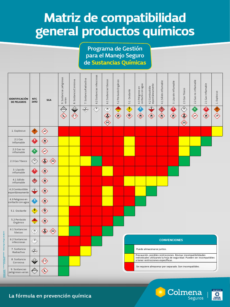 Infografía Matriz de Compatibilidad PQ | Descargar gratis PDF ...
