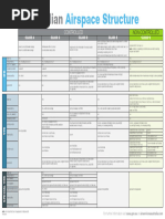 ICAO ATS Airspace Classifications - Annex 11 | PDF | Instrument Flight ...