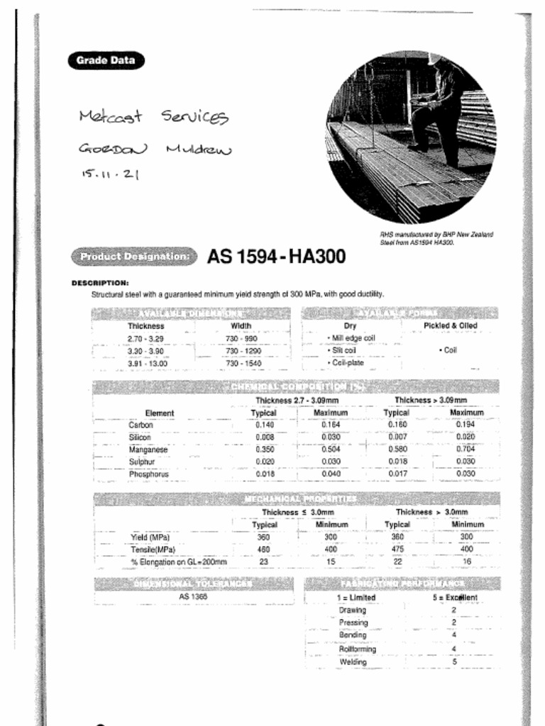 As1594 Ha300 | PDF