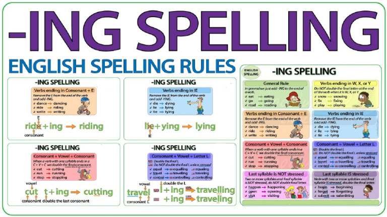 Ing Spelling Rules | PDF