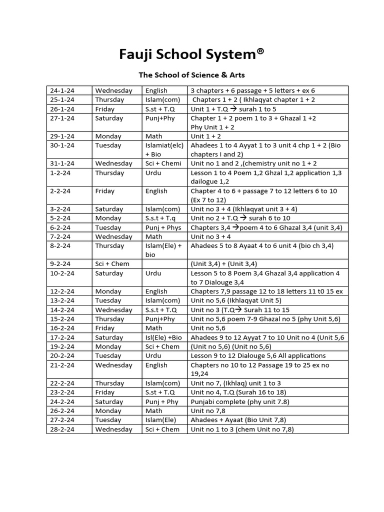 Phase Test Date Sheet 9th | PDF | Teaching Methods & Materials