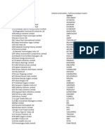IRITM Lucknow: Training Institute Overview | PDF | Computing