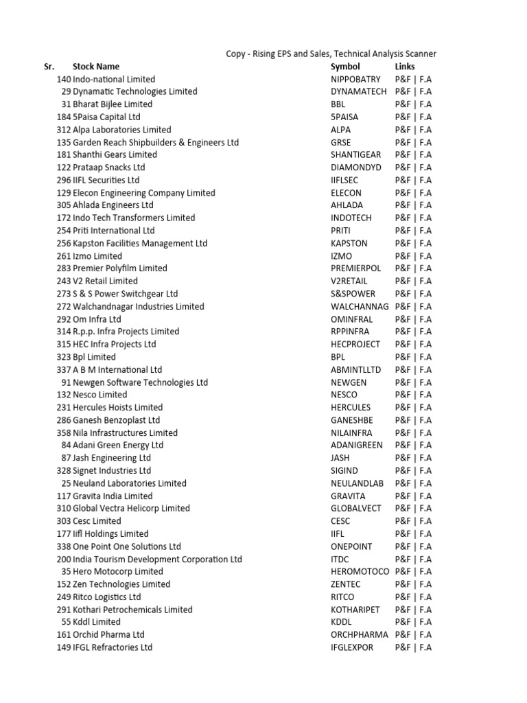 Copy - Rising EPS and Sales, Technical Analysis Scanner | PDF | Economy Of India | Companies