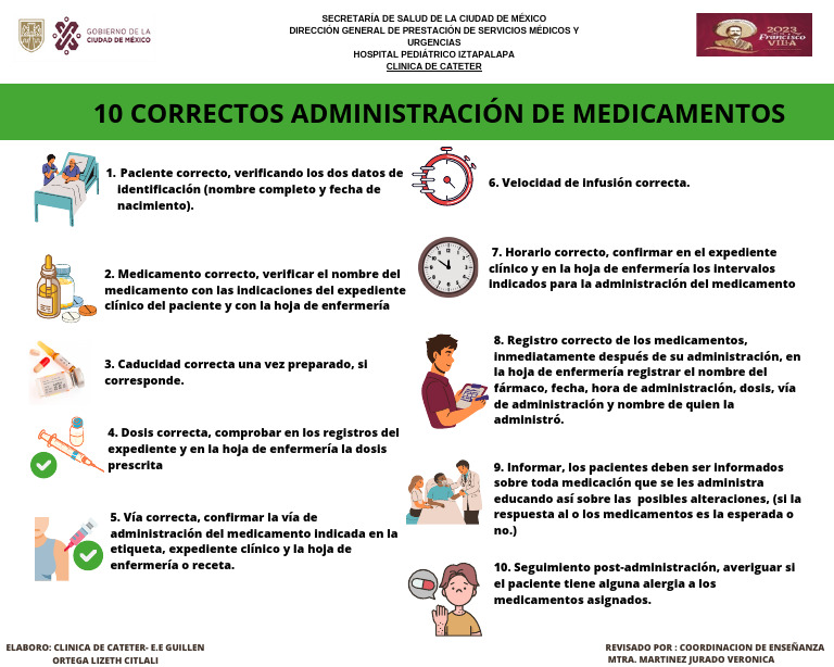 10 Correctos en Administración de Medicamentos | PDF | Medicamentos con ...