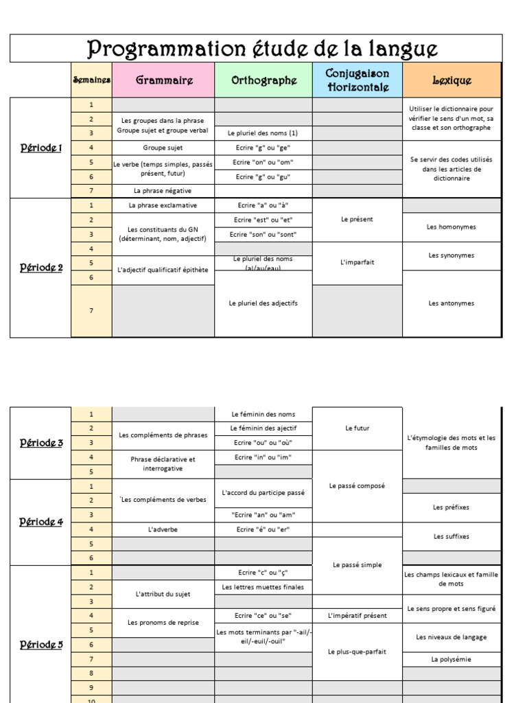 EDL Programmation cm2 | PDF | Nom (grammaire) | Phrase