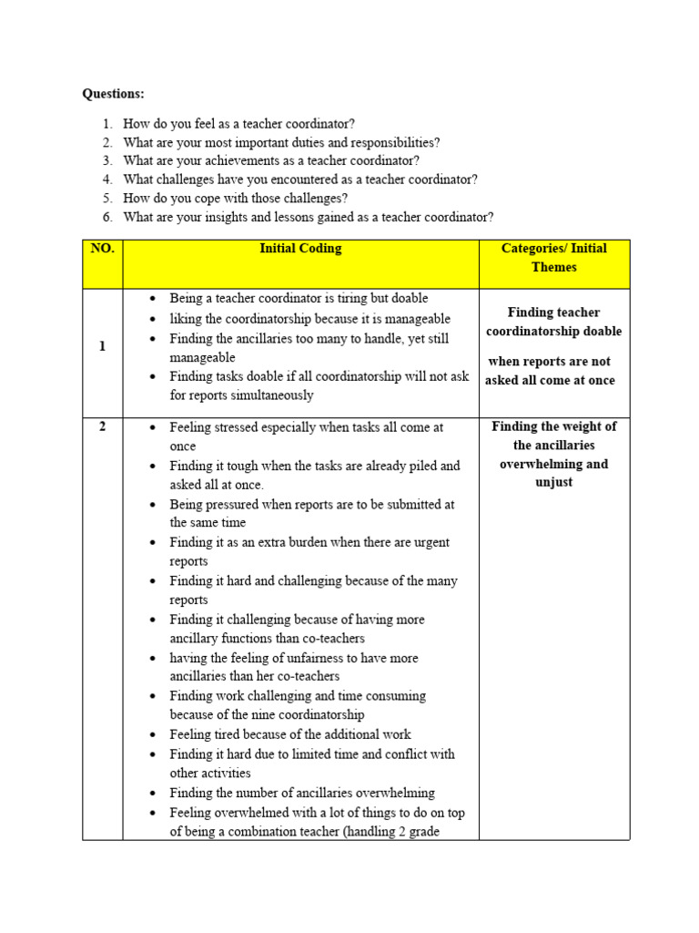 FINAL - Coding To Essence | Download Free PDF | Teachers | Professional ...