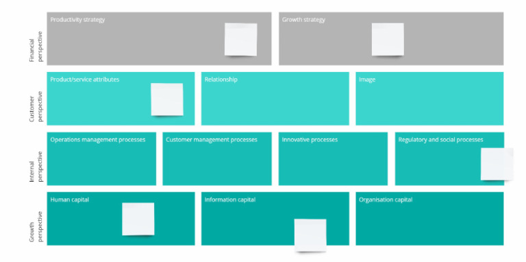 Strategy Map Template | PDF