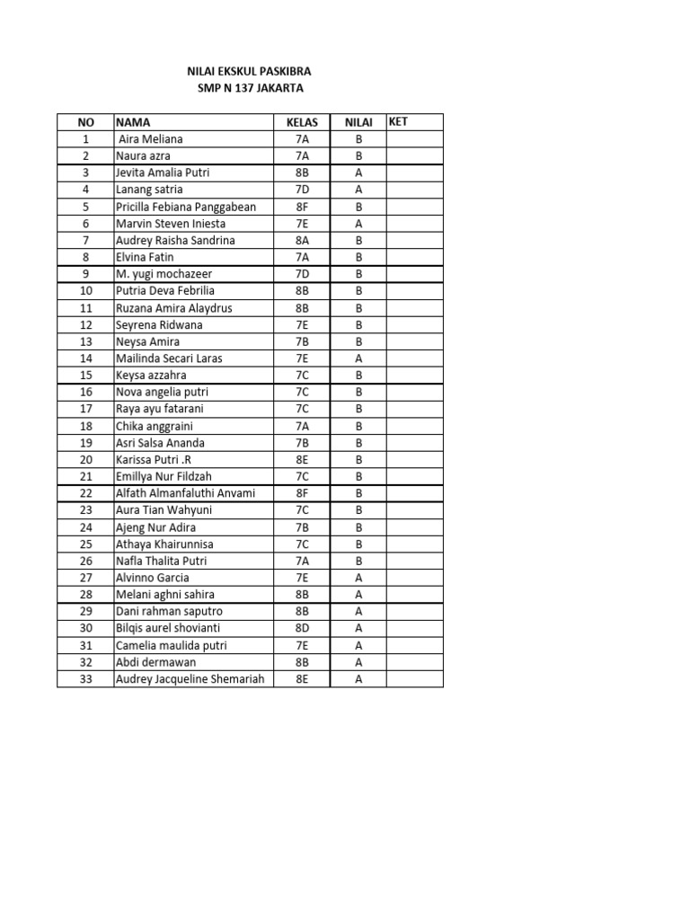 Nilai Paskibra SMP N 137 Jakarta | PDF
