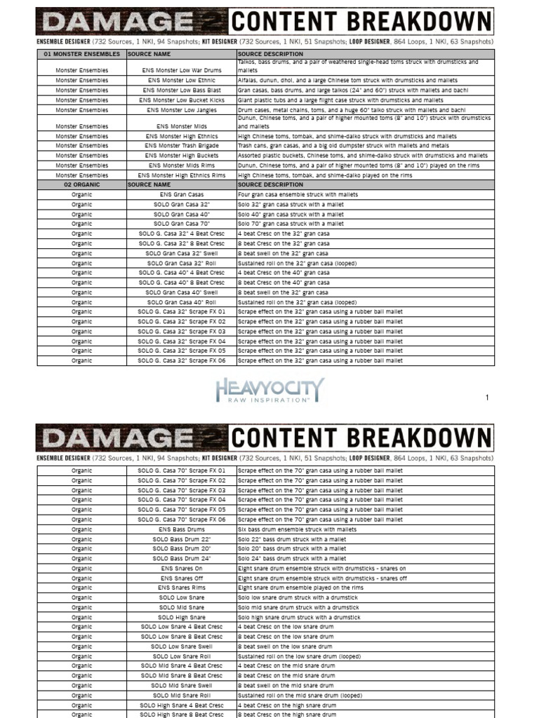 Damage2 ContentBreakdown | PDF