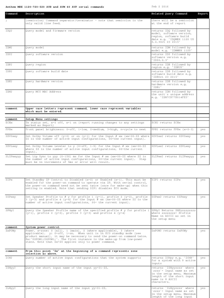 AVM 60 & MRX 1120 Serial Commands Guide | PDF | Internet Protocols | Bit Rate