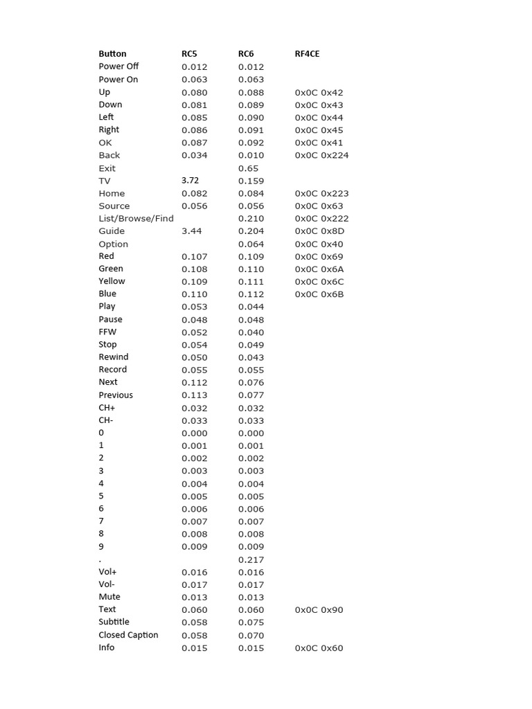 2014 Discrete Ir Codes | PDF | Operating System Families | Consumer ...