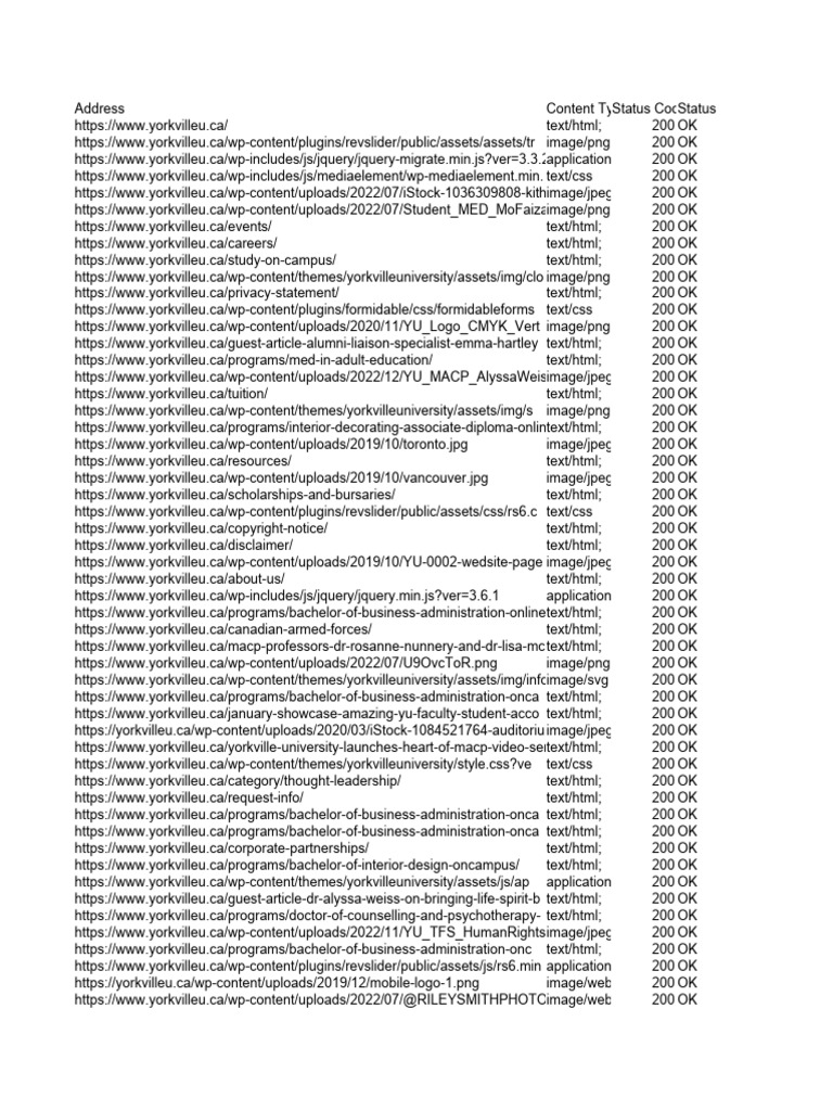 Blog 5 | PDF | Html | World Wide Web Consortium Standards
