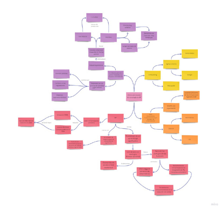 Concept Map | PDF