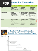 UNIT-1 Basic Elements of Automation | PDF | Automation | Electric Power