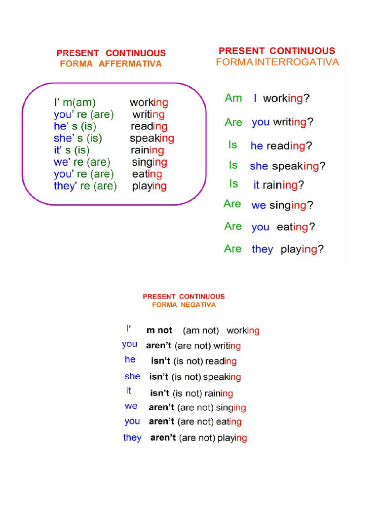 Present Continuous | PDF