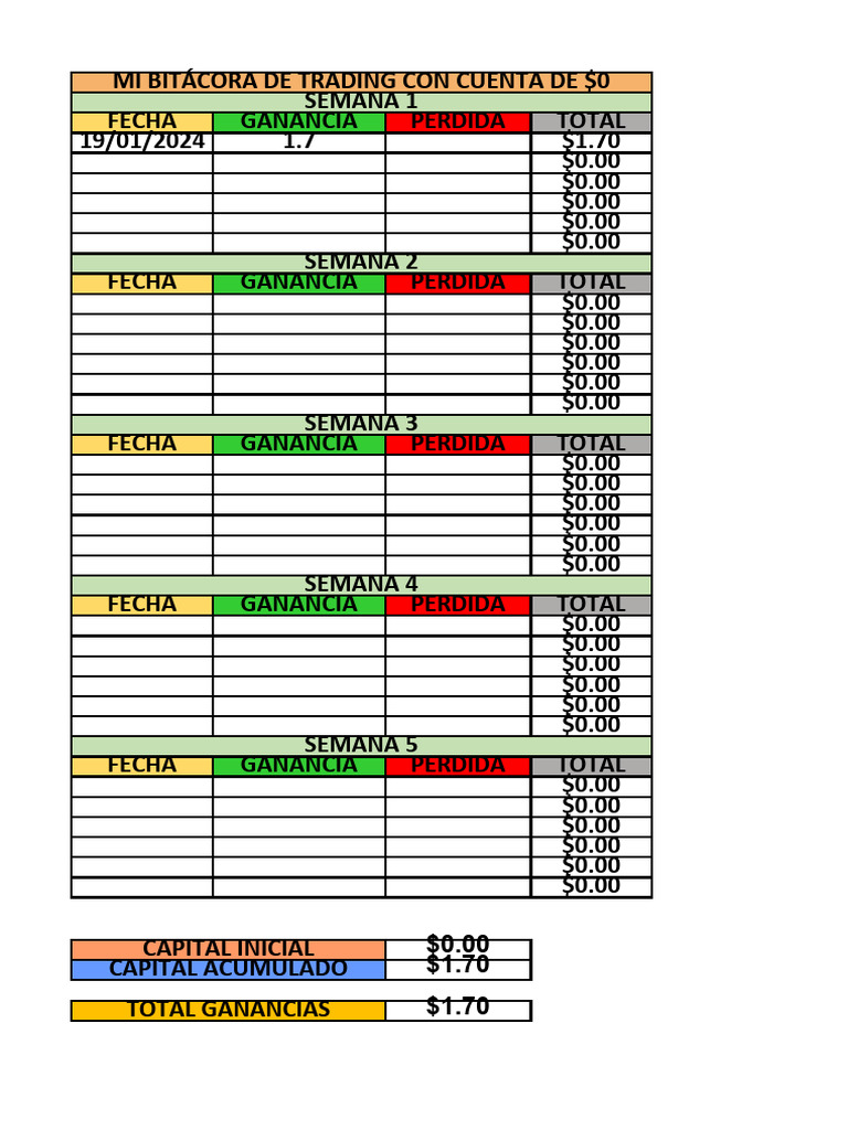 Plan de Trading para Opciones Binarias | PDF