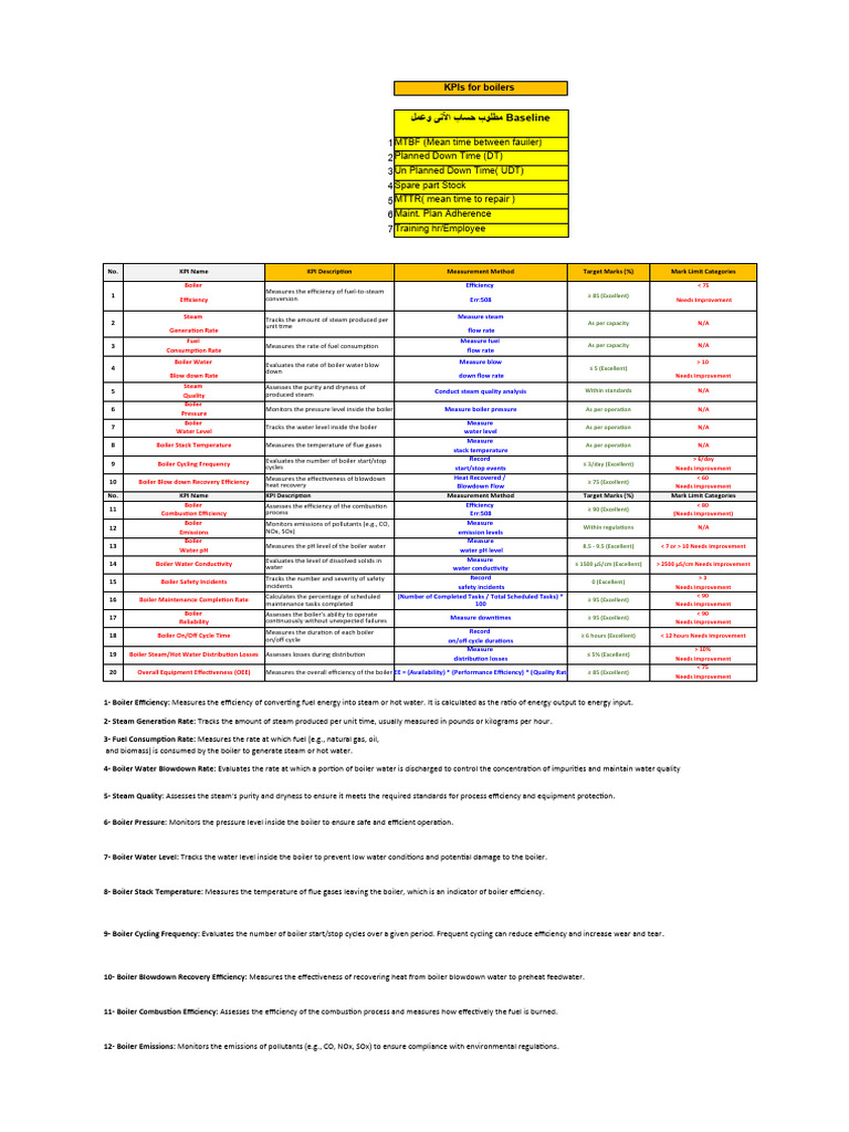 Boiler Kpi | PDF | Boiler | Water