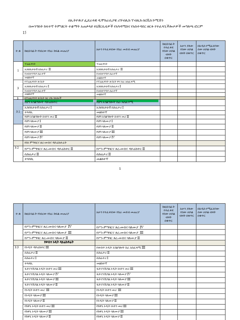 Comprehensive University Form 15 (1) .Doc | PDF