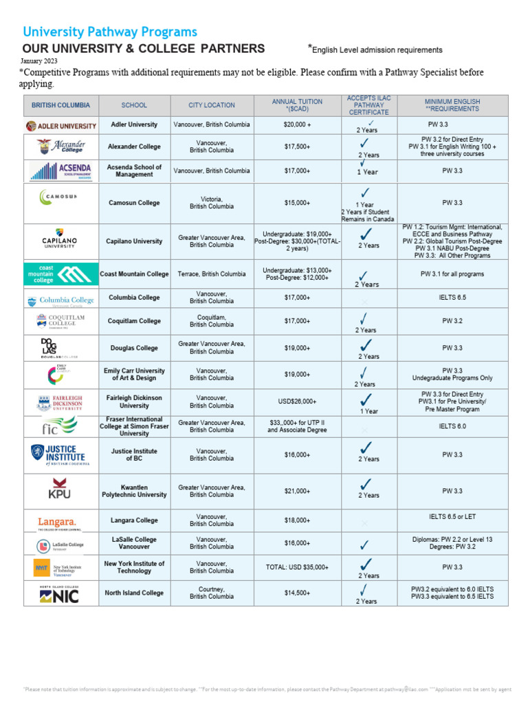 ILAC PARTNERS - Pathway-Partner-List-2023-Jan-18 | PDF | British ...