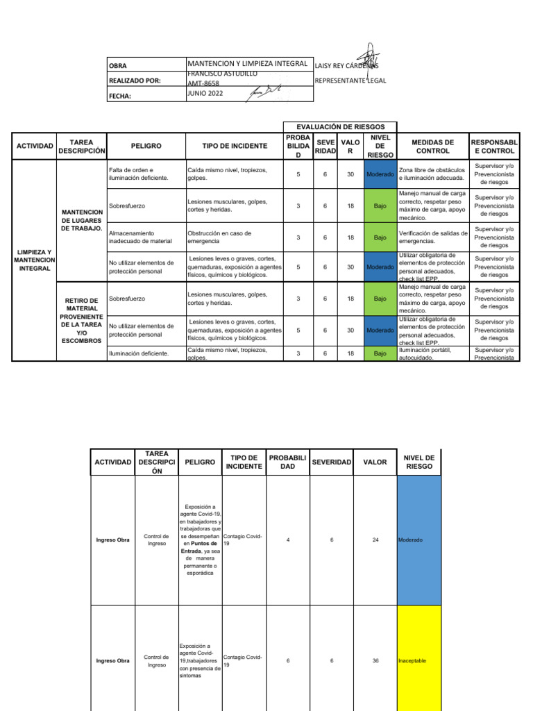 Matriz de riesgos | PDF | Lavado de manos | Seguridad y salud ocupacional