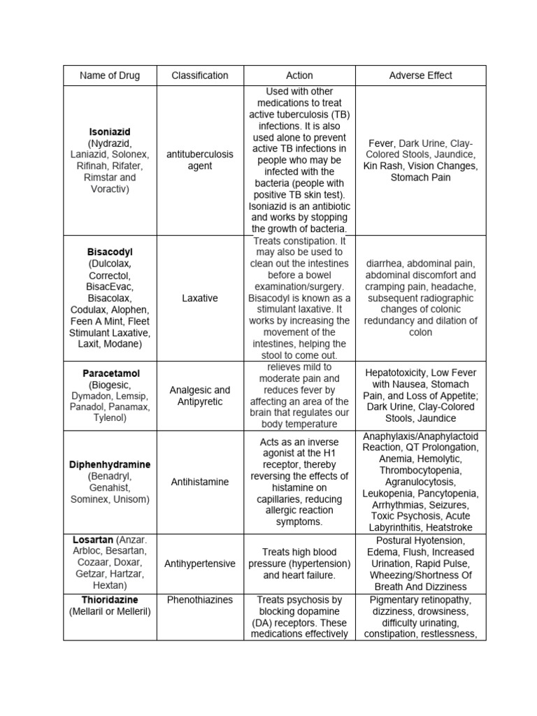 Drug Classification and Action | Download Free PDF | Thrombosis ...