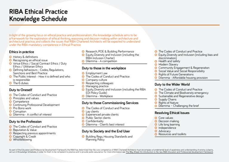 RIBA Knowledge Schedule Ethical Practice March 2021pdf | PDF | Architect