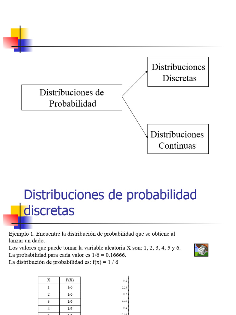 Distribuciones Discretasde Probabilidad | PDF