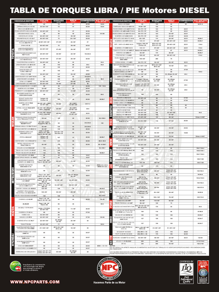 Torques Diesel Multimarcas | PDF | Motor Vehicle Manufacturers Of Japan | Vehicles