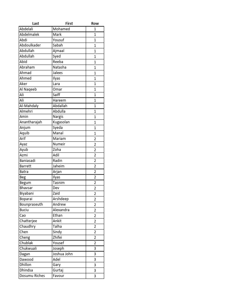 ITM100 - Section 1 & 2 Exam Seating TRS 2-166 | PDF