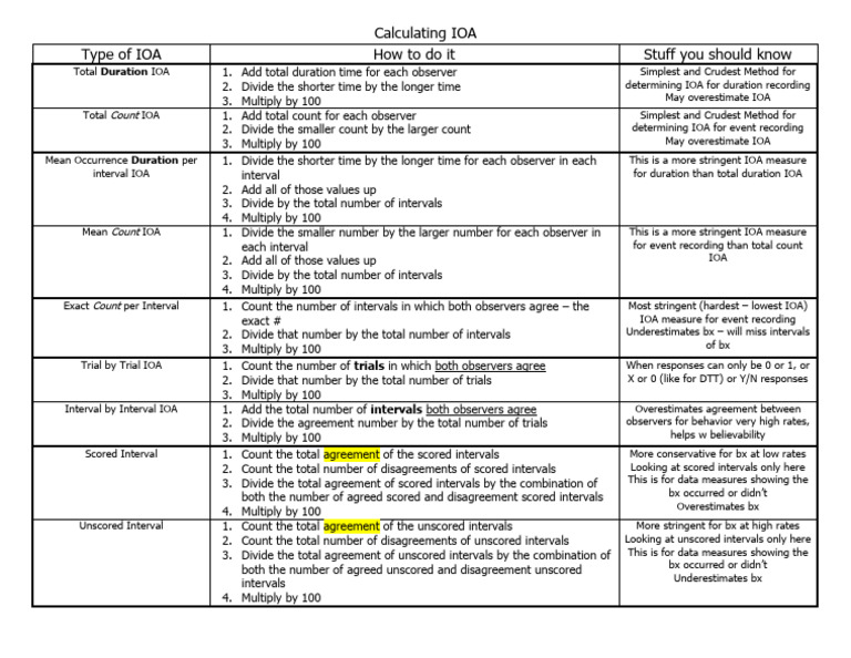 Calculating IOA | PDF