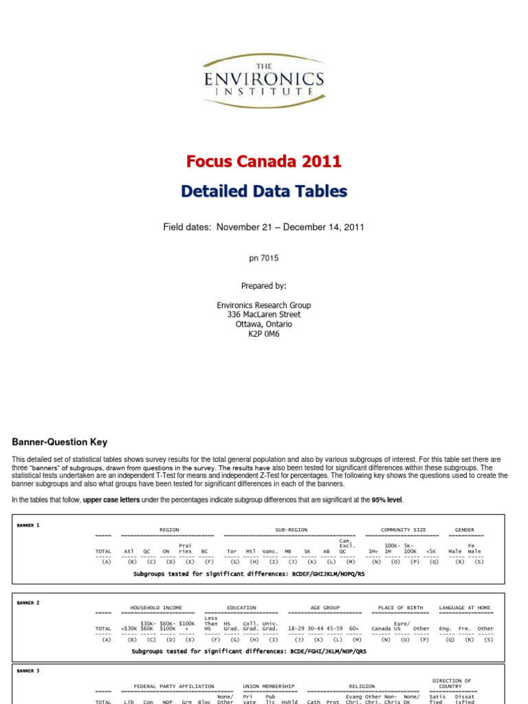 FC2011 Data Tables | PDF | Probability And Statistics | Research Methods