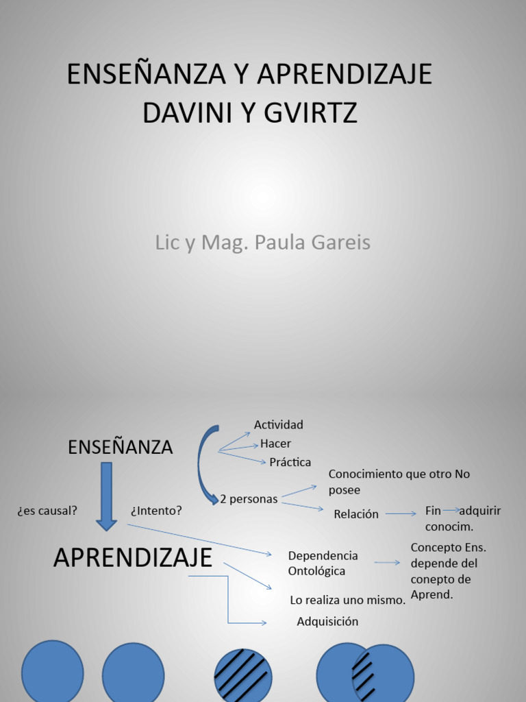 Enseñanza y Aprendizaje - Davini y Gvirtz | PDF | Aprendizaje | Enseñando