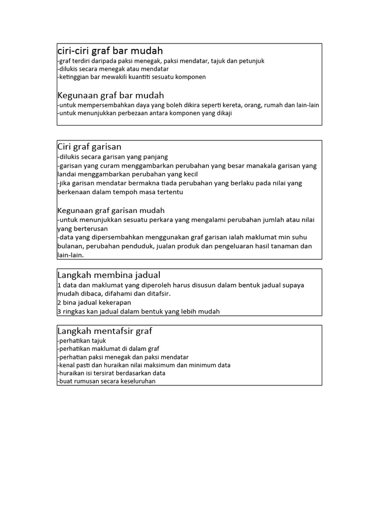 Ciri-Ciri Graf Bar Mudah | PDF