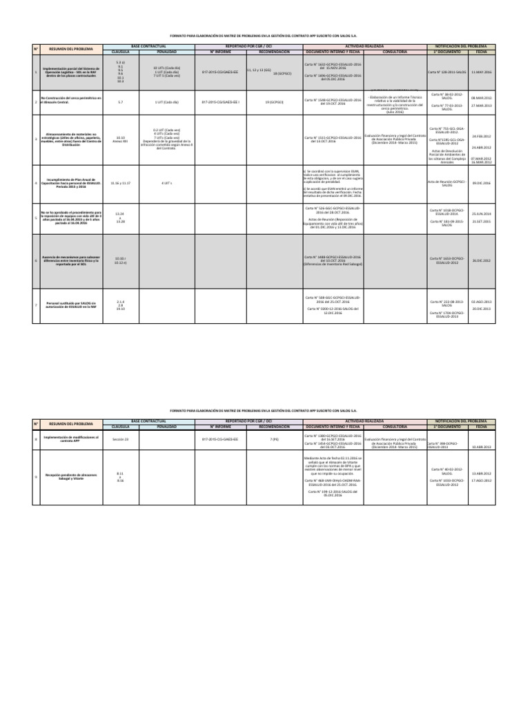 Matriz Problemas GGC - SALOG (03.01.2017) | PDF