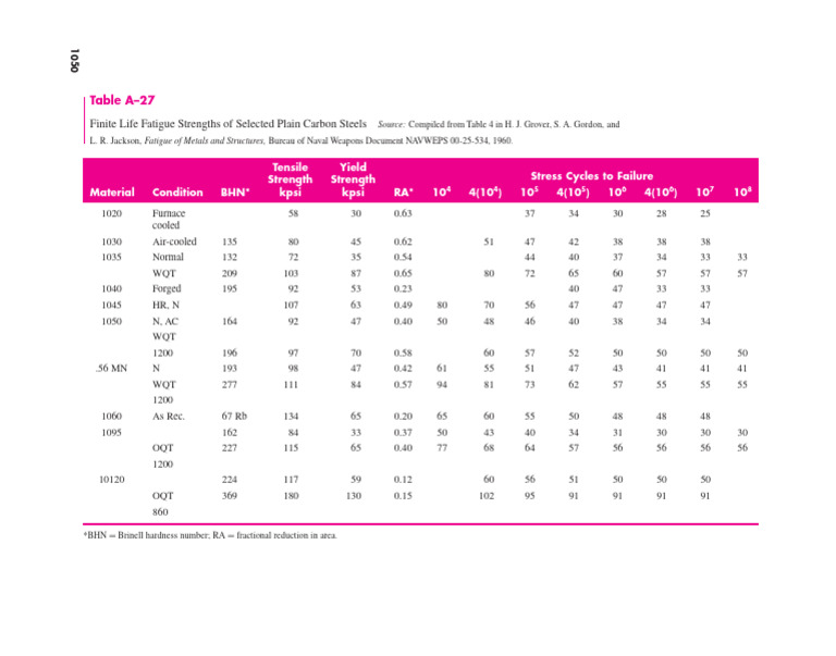 Dokumen - Tips - Shigleys-Mechanical-Engineering-Design-9th-Edition 4 ...