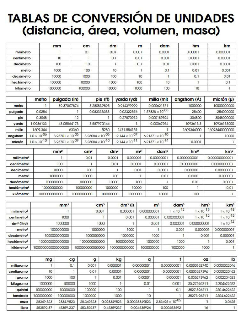 Tablas de Conversión | PDF