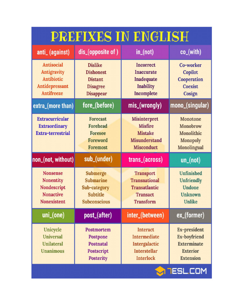 List of Prefixes and Suffixes | PDF