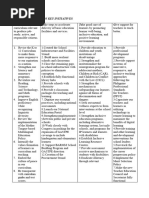 DepEd Order 88 Revised Color Coding Scheme | PDF