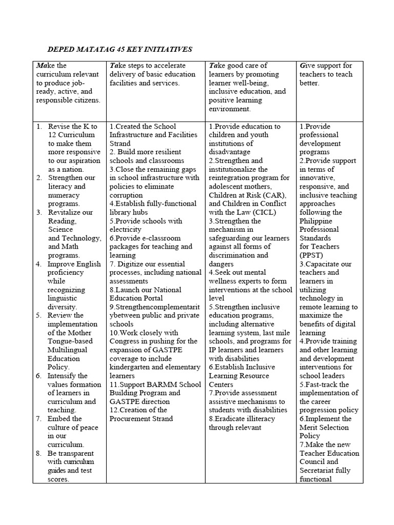 45 Key Initiatives | PDF | Teachers | Curriculum