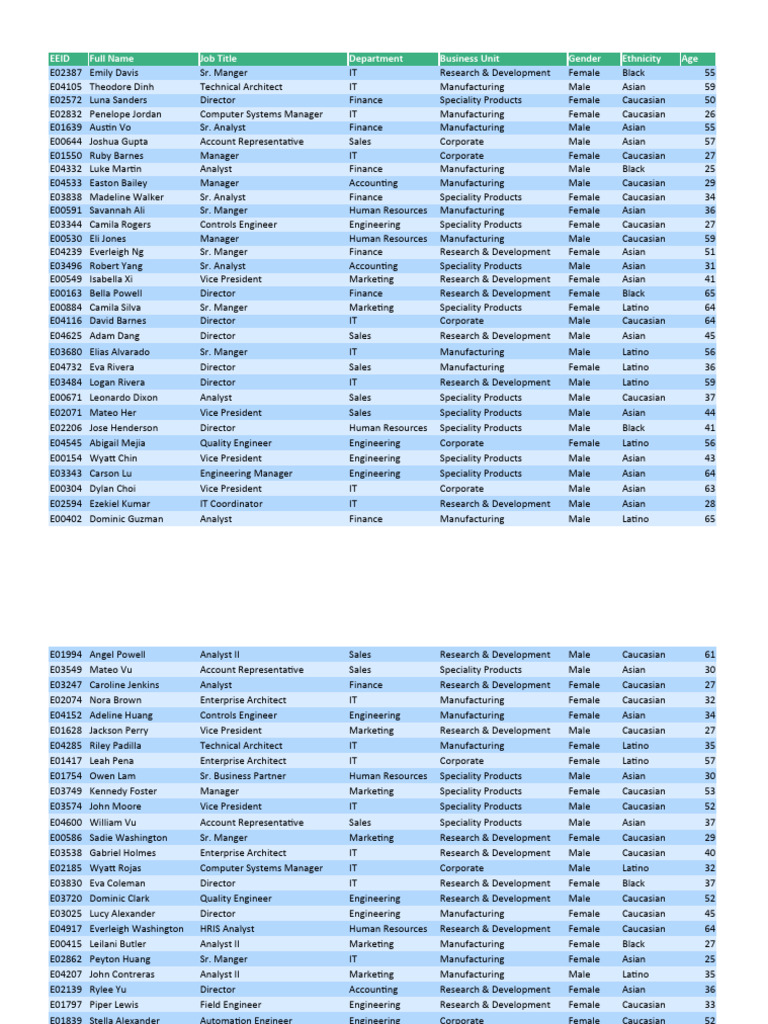 Employee Demographics Overview | PDF | Economies | Engineering