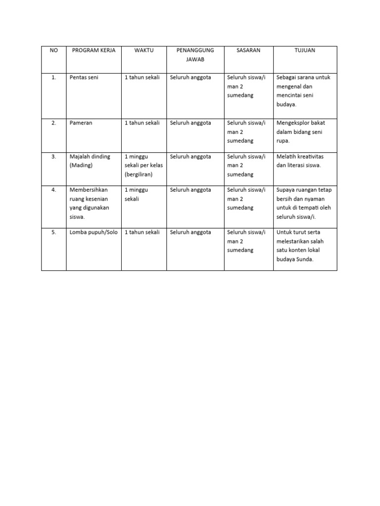 Progres Sekbid 8 2024 | PDF