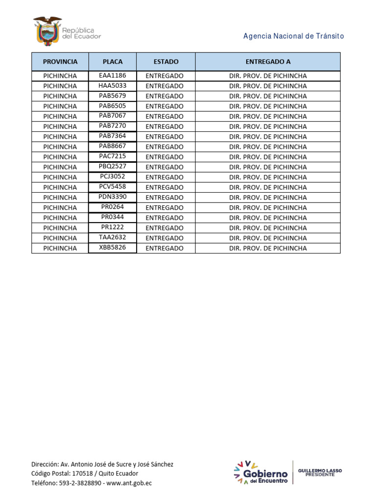 Pichincha Dir Prov D | PDF