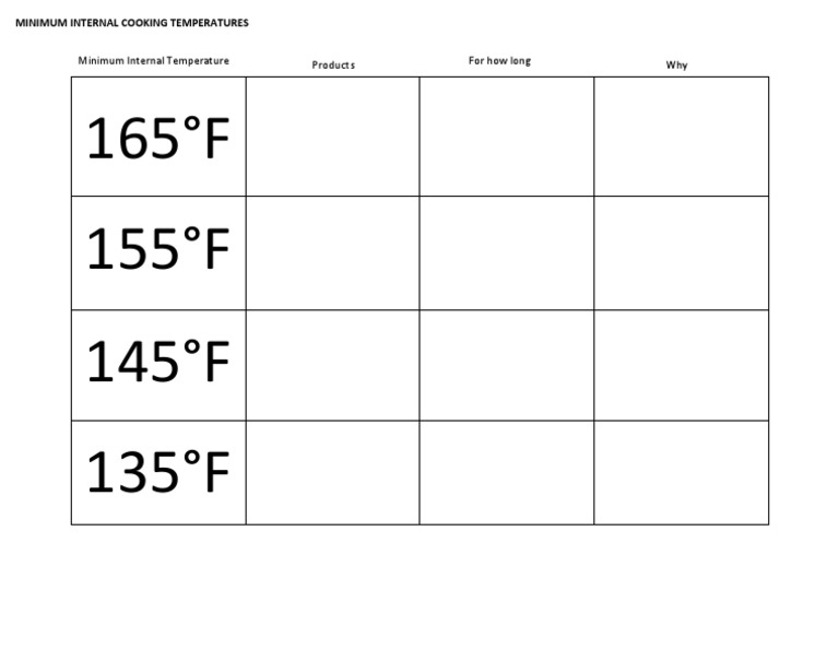 Minimal Internal Temp Chart | PDF