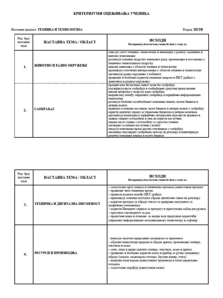 Kriterijumi Za Tehniku | PDF