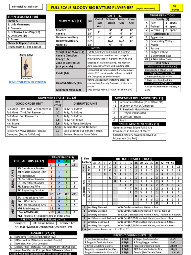 Full Scale BBB Player Ref v8 | PDF | Artillery | Military Science