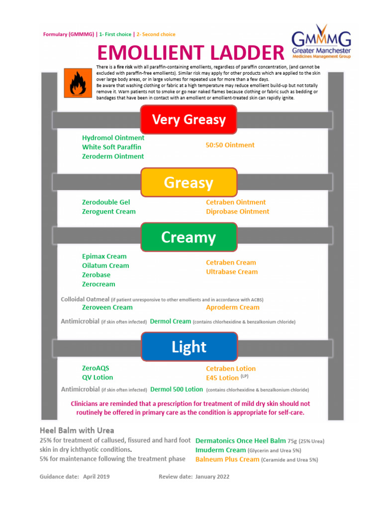GM Emollient Ladder | PDF | Topical Medication | Dermatitis