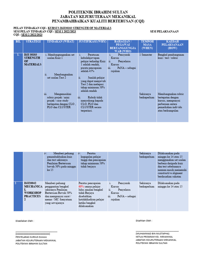 4.pelan Tindakan Cqi | PDF