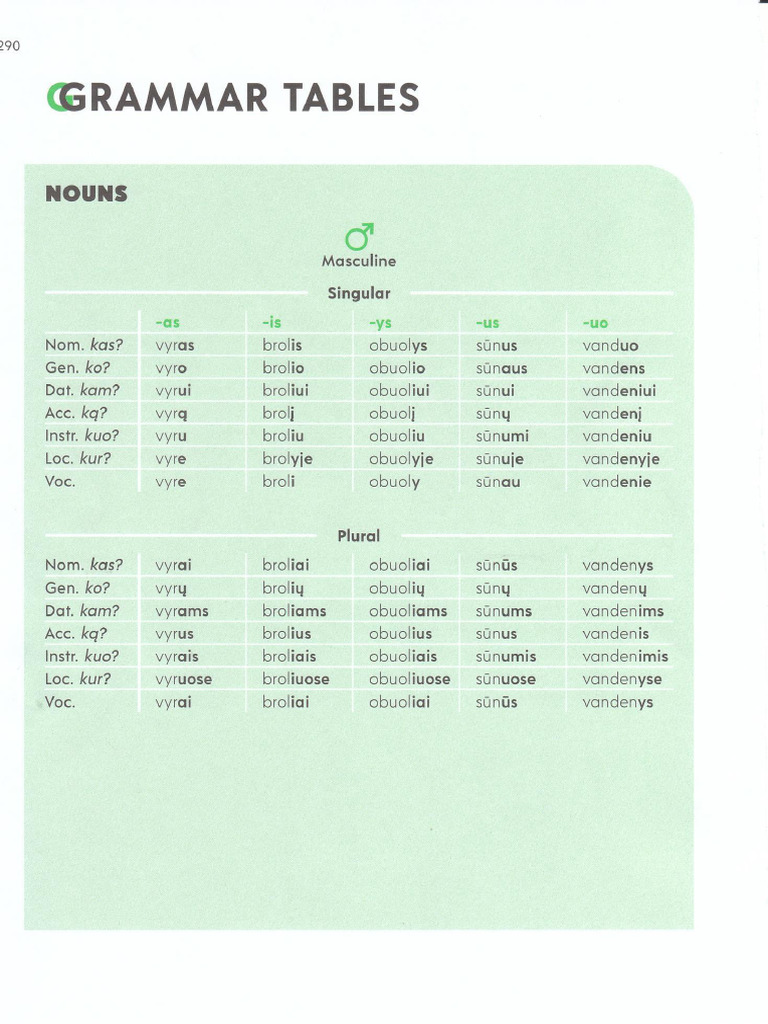 Grammar Tables | PDF